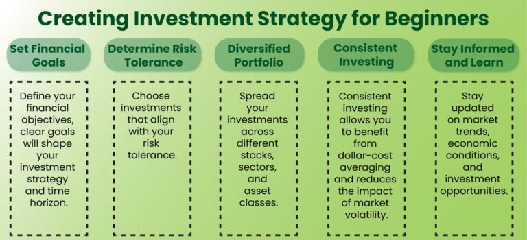 How to Invest in Stocks: A Beginner's Guide | WealthNote