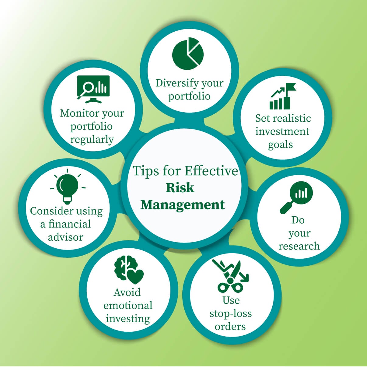 Risk Management: Effective Tips For Successful Investment