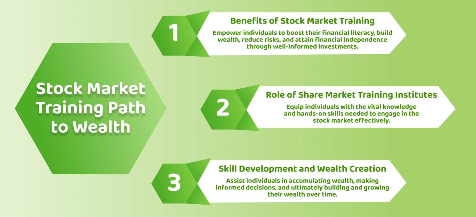Stock Market Training - A Way to Wealth